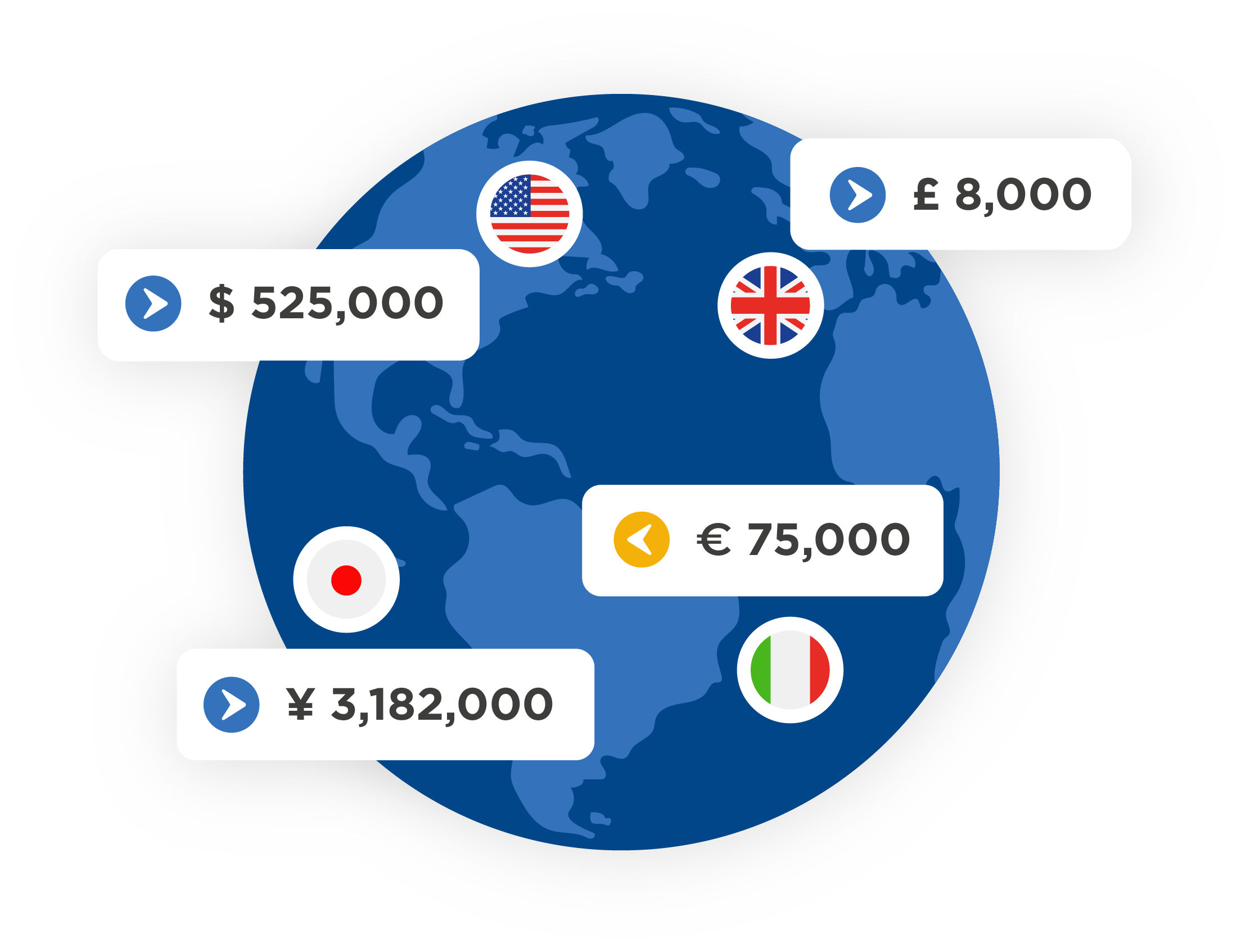 International Payments with Caxton